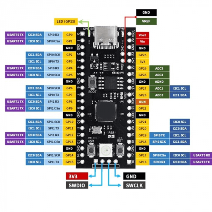 Placa De Dezvoltare Rp2040 Compatibila Raspberry Pi Pico