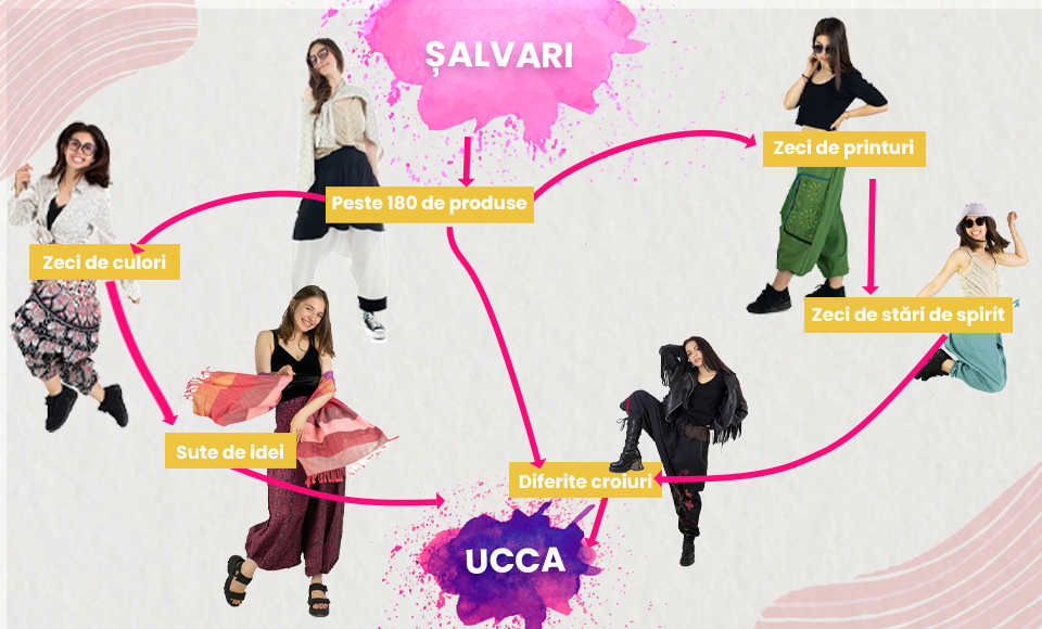 UCCA brand store cu Produse Unicat: rochii, jachete, salvari, camasi ...