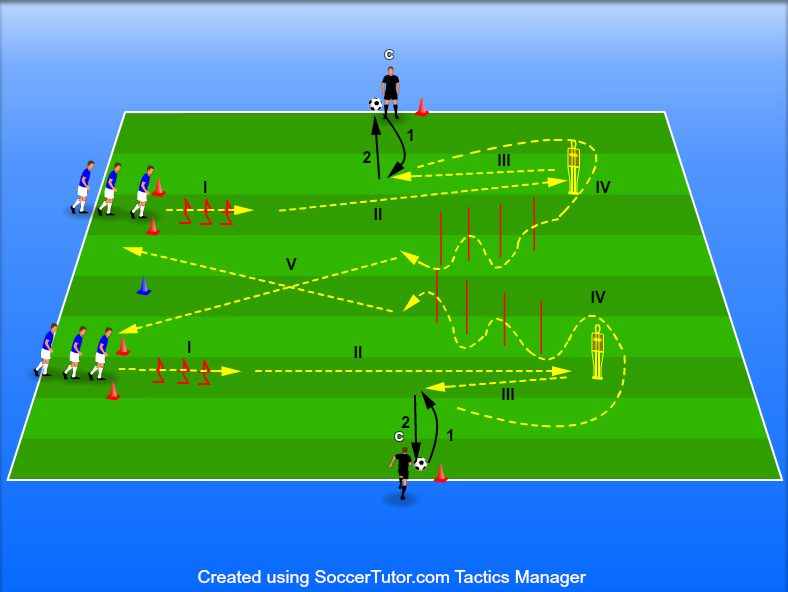 Football physical training with ball - 25 exercises Football physical training with ball - 25 exercises