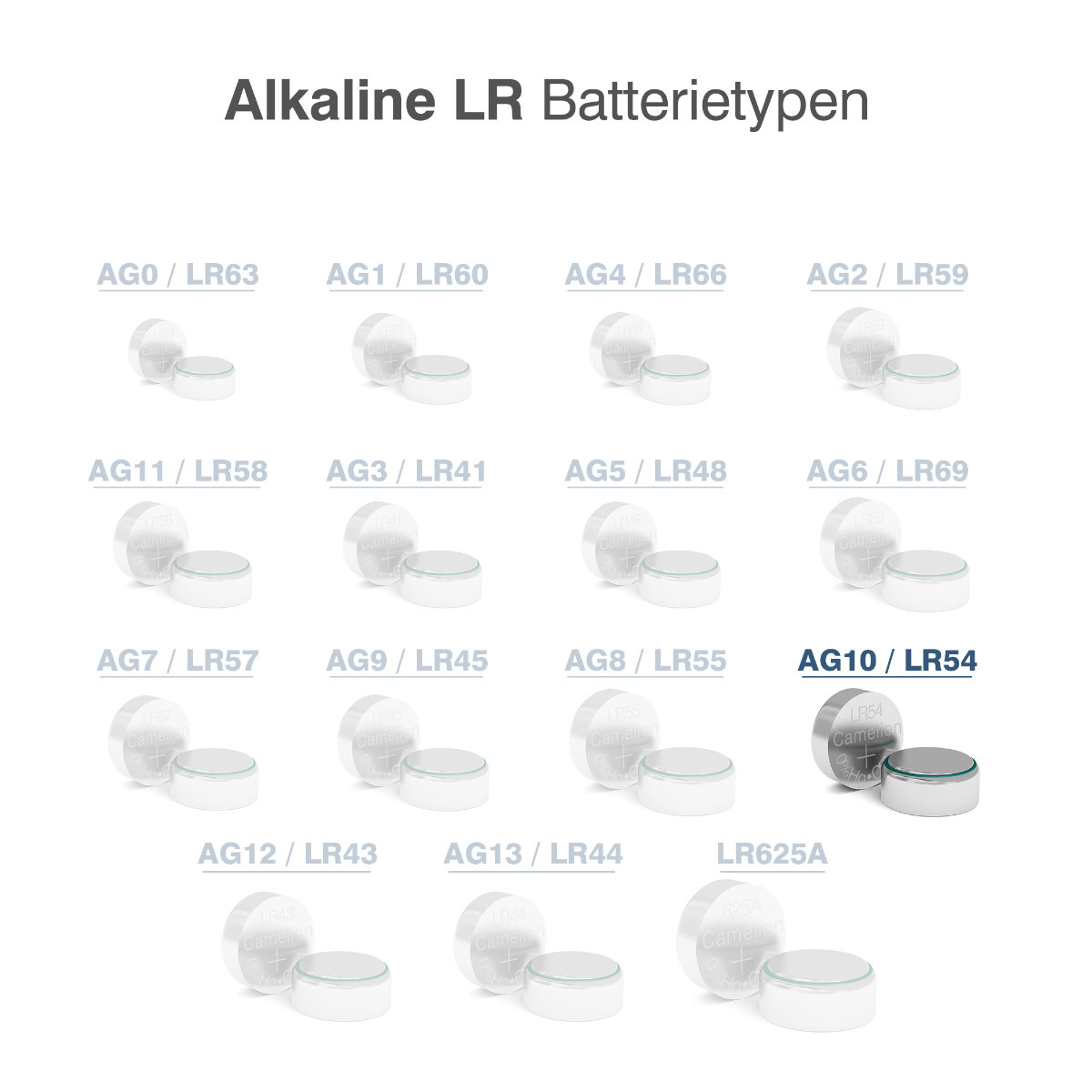 Set 10 Baterii Alcaline AG10 / LR1130 1.5V 78mAh Camelion | Pentru ...