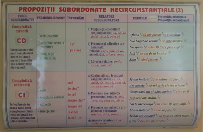 Propozitii subordonate necircumstantiale (2) / Propozitii subordonate circumstantiale (1) - Edu ...