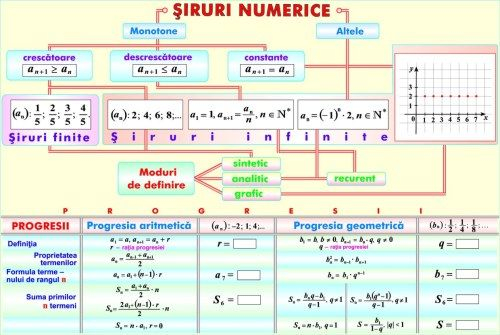 Triunghiuri/Siruri numerice (duo) - Edu-Lab.ro