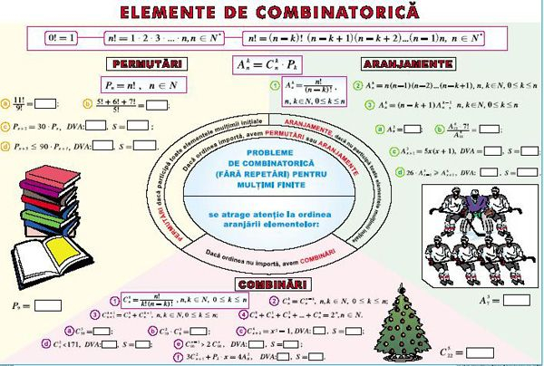 Binomul lui Newton/ Elemente de combinatorica (duo) - Edu-Lab.ro