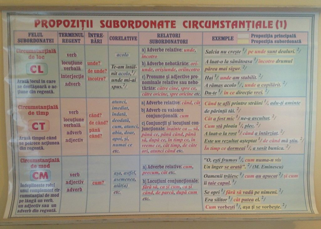 Propozitii subordonate necircumstantiale (2) / Propozitii subordonate circumstantiale (1) - Edu ...