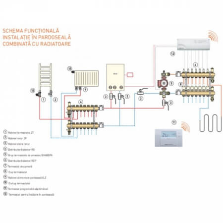 Distribuitor calorifer 8 cai FERRO din Otel Inoxidabil