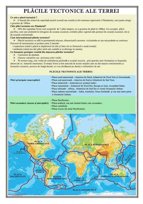 Placile tectonice ale Terrei( plansa, 700x1000mm, cu sipci)