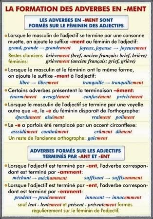 PLANSA LA FORMATION DES ADVERBS EN MENT LIMPERATIF AVEC LES PRONOMS ...