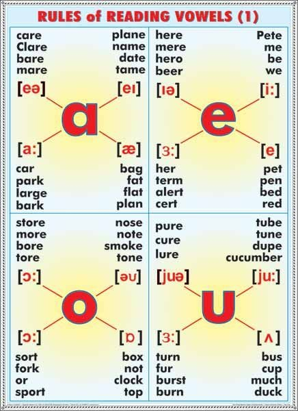 PLANSA NOUNS PLURAL NOUNS LATIN-GREEC ORIGIN/ RULES OF READING VOWELS 1 DUO
