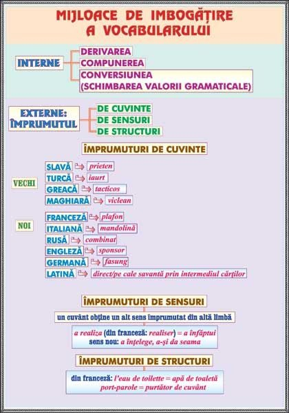 PLANSA VERBUL (2)MODURILE SI TIMPURILE /MIJLOACE DE IMBOGATIRE A ...
