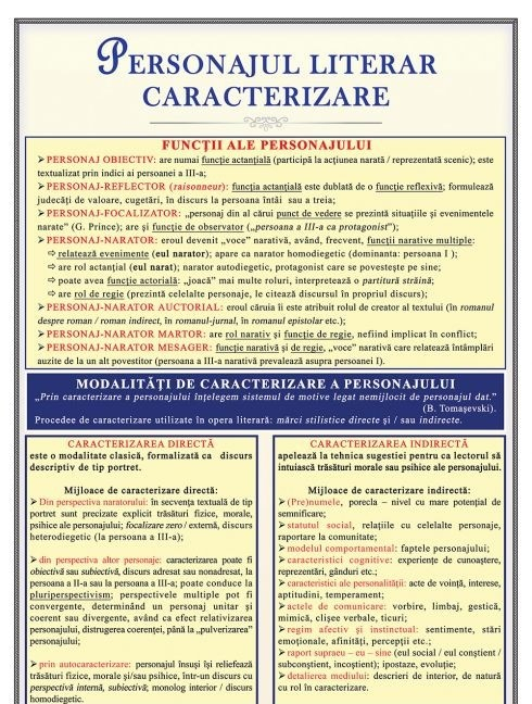 Personajul literar. Caracterizare (plansa, 700x1000mm, cu sipci)