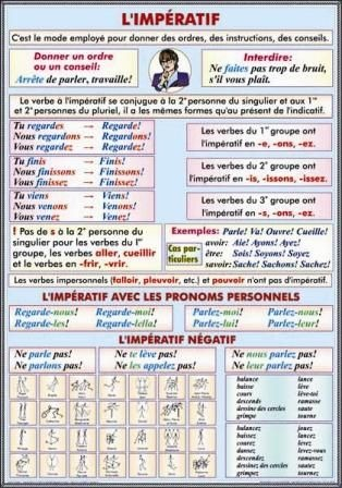PLANSA LA FORMATION DES ADVERBS EN MENT LIMPERATIF AVEC LES PRONOMS ...