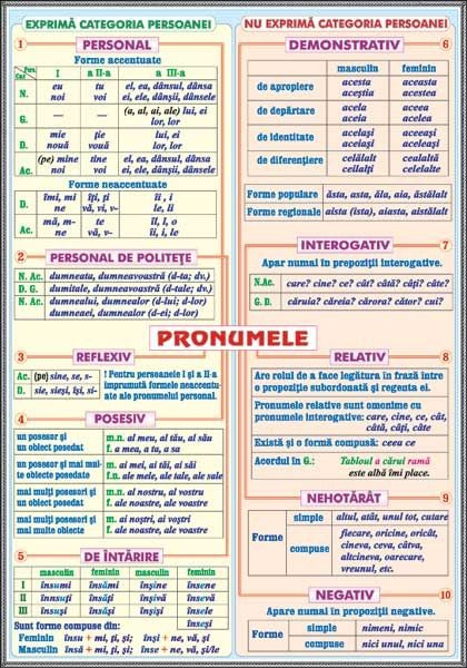 PLANSA NUMERALUL (1) /PRONUMELE (1) (DUO)