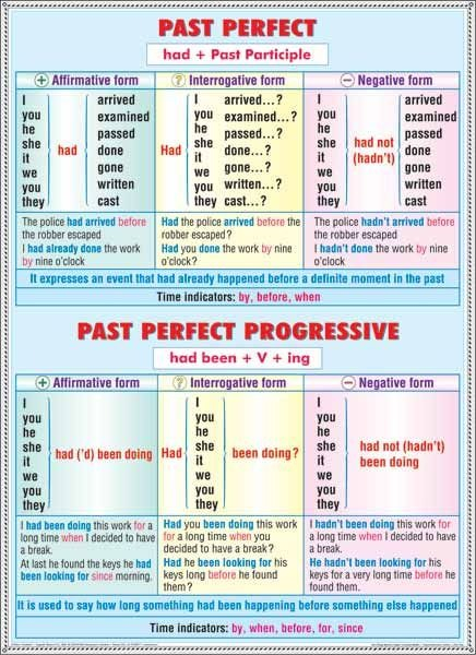 PLANSA PAST PERFECT PAST PERFECT PROGRESSIVE / NOUNS- PLURAL DUO