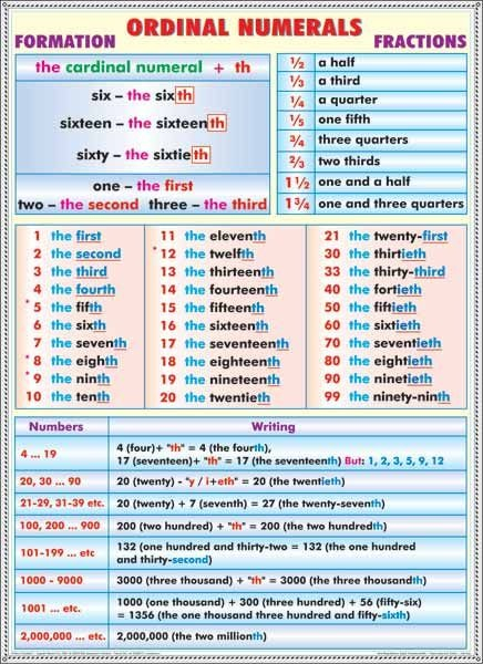 PLANSA READING SOME LETTER COMBINATIONS/ORDINAL NUMERALS DUO