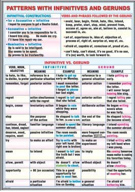 PLANSA SEQUENCE OF TENSES/ PATTERNS WITH INFINITIVES AND GERUNDS DUO