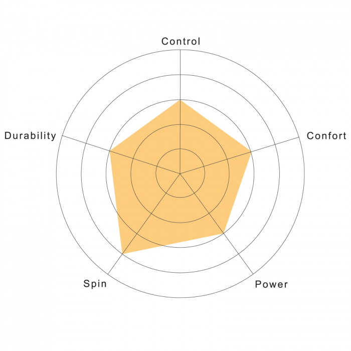 Silvester Poly-Twist String 12m